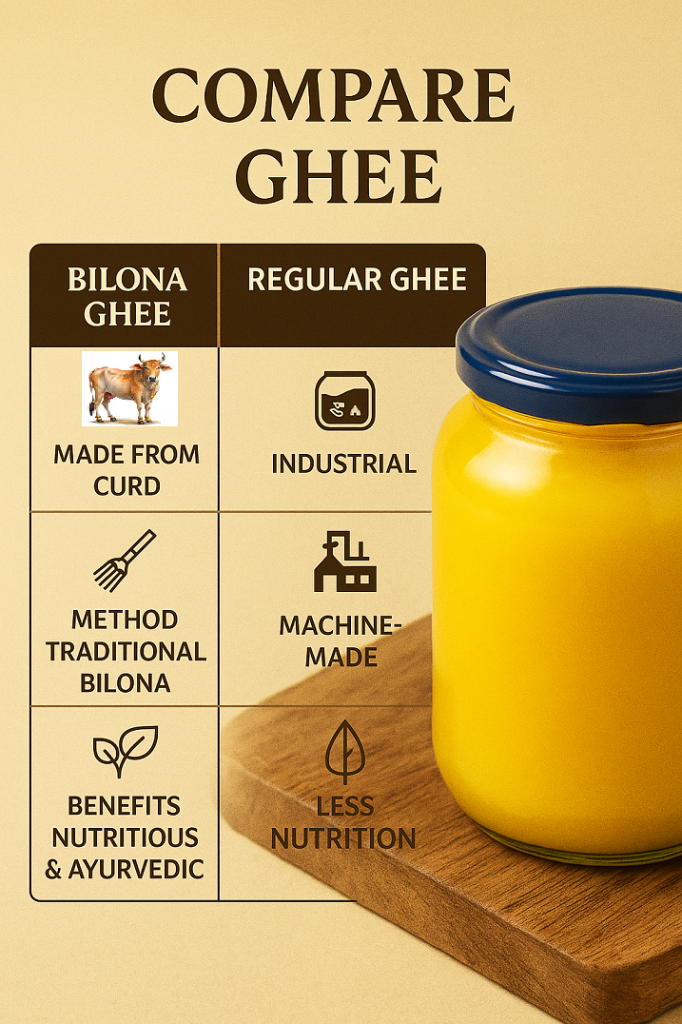 Cow Ghee – Pure Bilona Ghee from Gir, Sahiwal, Haryanvi & Tharparkar ...